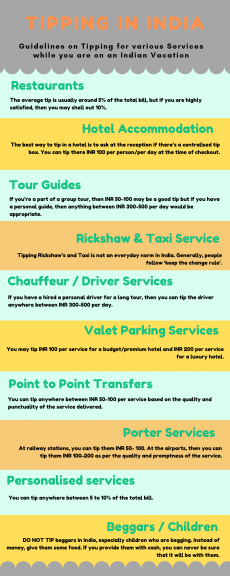 The Ultimate Guide to Tipping While Traveling in India! Kerala Travel Blog