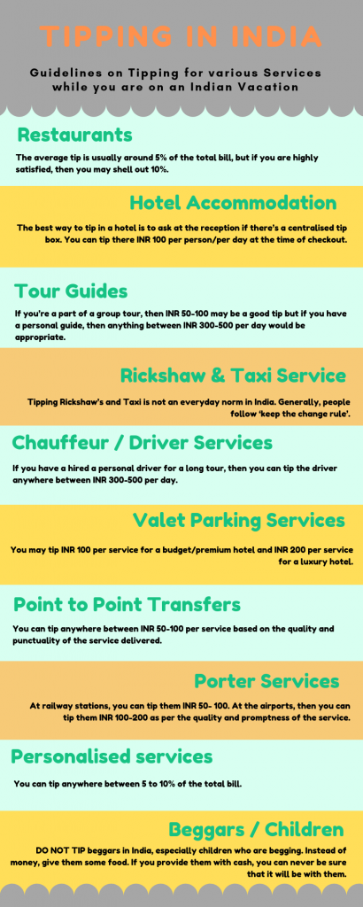 The Ultimate Guide to Tipping While Traveling in India! Kerala Travel Blog
