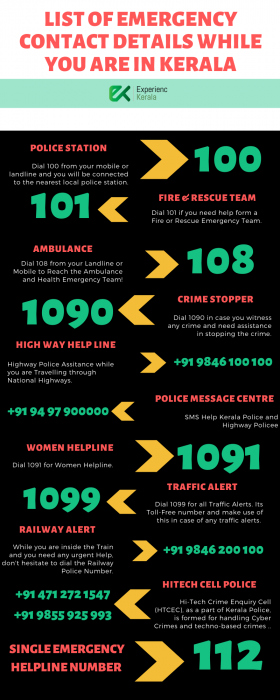 List of EMERGENCY Contact Numbers in Kerala- A must Read for Tourists ...